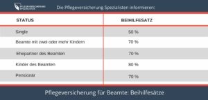 Pauschale Beihilfe einfach erklärt